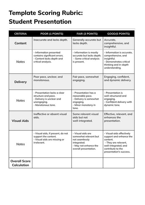 Scoring Rubric Samples