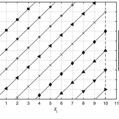 Relationship Between B And C Download Scientific Diagram