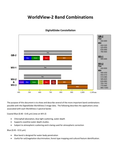 worldview 2 band combinations guide