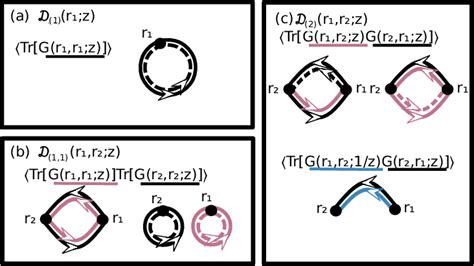 Schematic Representation Of Path Configurations Yielding Individual Download Scientific Diagram