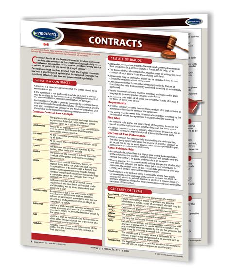 Canadian Contract Law Guide 4 Page Laminated Quick Reference Guide