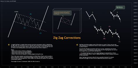 Elliot Waves Complete Guide Chapter 31 Corrective Waves For
