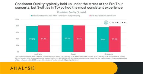 Opensignal On Linkedin Erastour Telecomtrends Mobilenetwork 5g