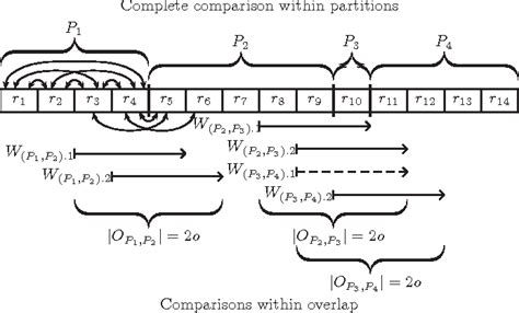 Figure 2 From A Generalization Of Blocking And Windowing Algorithms For Duplicate Detection