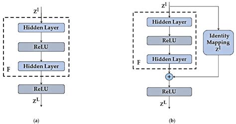 an aeromagnetic compensation algorithm based on a residual neural network