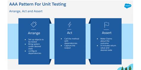 Level Up Your Developer Skills With The Modern App Development Video Series Salesforce