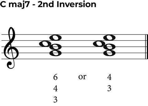 Figured Bass Made Simple Tips And Techniques