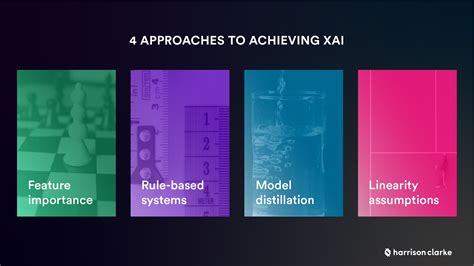 The Role Of Mlops In Explainable Ai Use Cases And Approaches