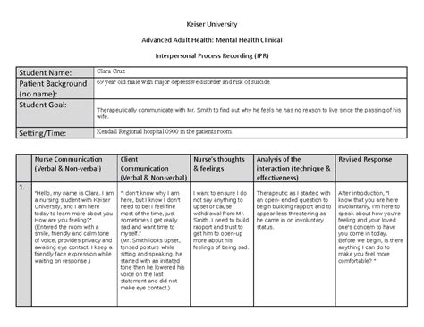 Ipr Sample This Is The Ipr Assignment For Keiser University Keiser