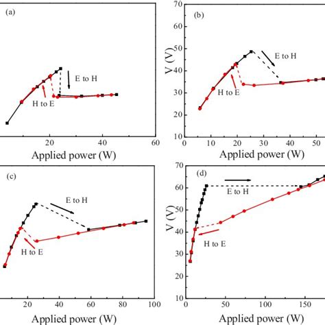 The Matching Network Circuit Download Scientific Diagram