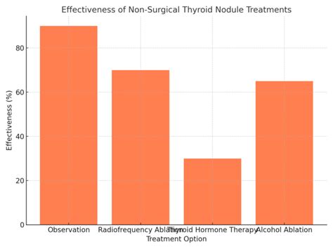 What Size Thyroid Nodule Should Be Removed Tirads Calculator