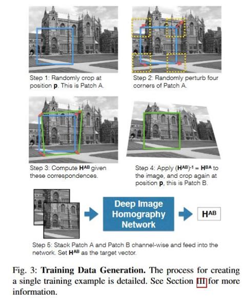 Confuse With Deep Image Homography Estimation Deep Learning Fast Ai