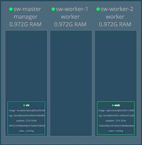 Quick Intro To Docker Swarm Mode Dots And Brackets Code Blog