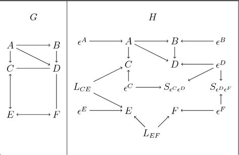 Bidirected Graph Semantic Scholar