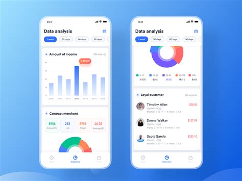 Data Territory Data Analysis By Rintola On Dribbble