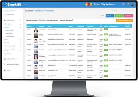 Microsoft Office 365 App Integration Sharepoint Office Integration