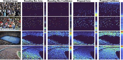 Boosting Detection In Crowd Analysis Via Underutilized Output Features