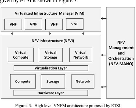 Figure 1 From A Survey On Service Function Chaining Semantic Scholar
