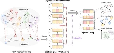 Figure 1 From Schema First Learn Versatile Knowledge Graph Embeddings