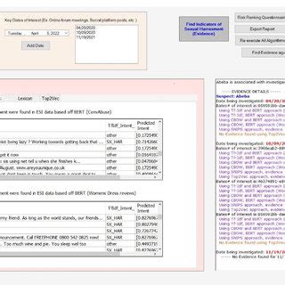 Custom Application Screen Identifying Sexual Harassment Indicators Of A Download Scientific