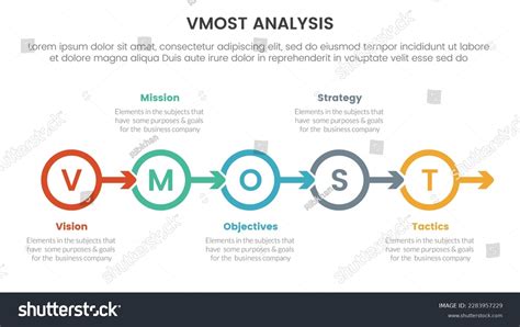 Vmost Analysis Model Framework Infographic 5 Stock Vector Royalty Free 2283957229 Shutterstock