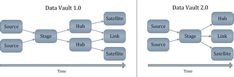 Hash Keys In The Data Vault Scalefree