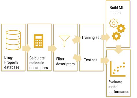 Github Cddleidenqsprpred A Tool For Creating Quantitative Structure Propertyactivity