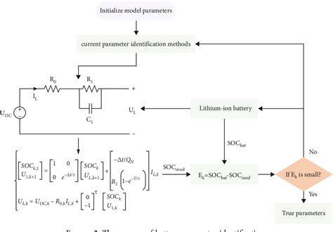 Figure 1 From Hybrid Methods Using Neural Network And Kalman Filter For The State Of Charge