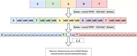 PHP Filter Chains File Read From Error Based Oracle