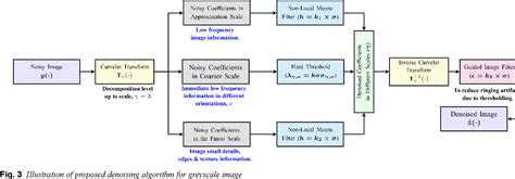 Multiscale Turbulence Semantic Scholar