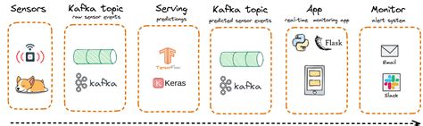 Topic Modelling And Multiclass Text Classification Using Transformers