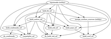 Developers Api — Fmriprep Version Documentation Developers Api — Fmriprep Version Documentation