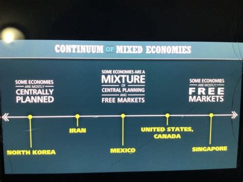 Econ Final Exam Sem Review Flashcards Quizlet