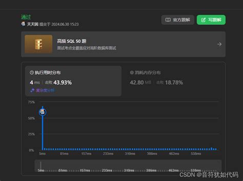 494力扣每日一题630 Java三种解法 Csdn博客 494力扣每日一题630 Java三种解法 Csdn博客