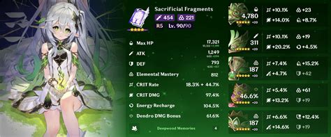 Deepwood Memories Or Gilded Dream For Aggravate Team Rkusanalimains