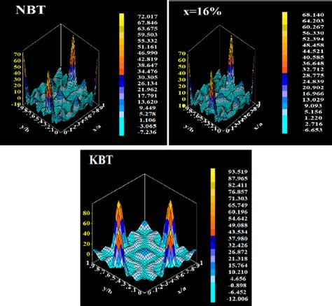 Three Dimensional Electron Density Distribution In The Unit Cell Of 1 Download Scientific