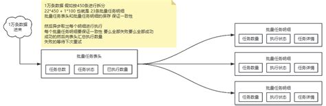探讨批量操作以及多线程下保证事务的一致性 酷酷 博客园 探讨批量操作以及多线程下保证事务的一致性 酷酷 博客园