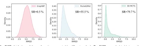 Figure 2 From A Flexible Data Free Framework For Structure Based De Novo Drug Design With