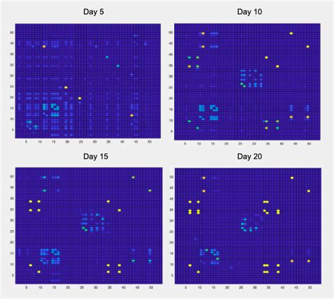 The Relational Index Matrix Shows The Relational Index For Every Couple Download Scientific