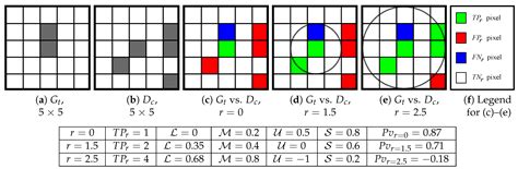 J Imaging Free Full Text A Review Of Supervised Edge Detection Evaluation Methods And An