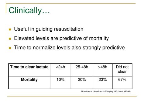 Ppt Lactate And Base Deficit In Trauma Powerpoint Presentation Free