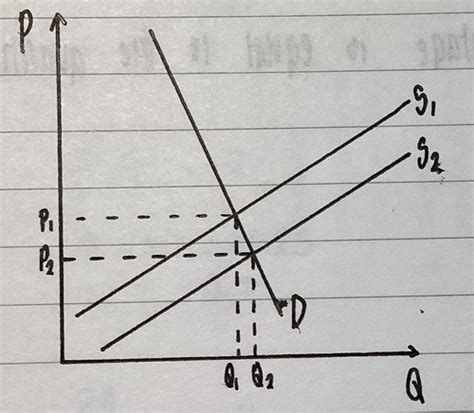 Elasticity Flashcards Quizlet