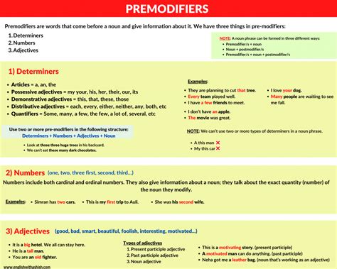What Are Postmodifiers Definition Types Examples And Tips