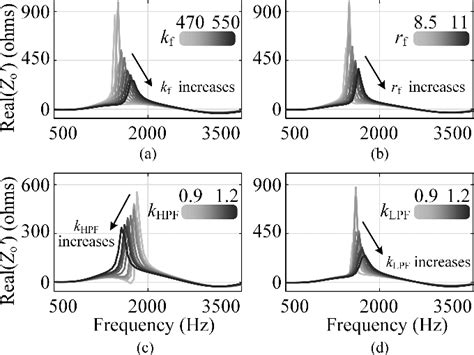 Figure 11 From High Frequency Resonance Suppression Based On Cross Coupled Filter And Improved