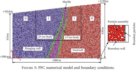 figure 1 from numerical simulation of surface subsidence and backfill