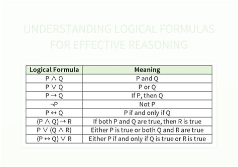 Understanding Logical Formulas For Effective Reasoning Excel Template And Google Sheets File For