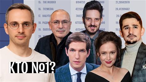 ТОП 20 ютуб каналов о политике на русском языке в августе 2023 го Кац Наки ПП и другие Youtube