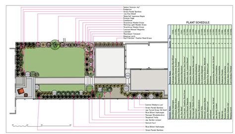 Is Quantity Labelling From My Sketchup Model Components Possible In Layout LayOut SketchUp