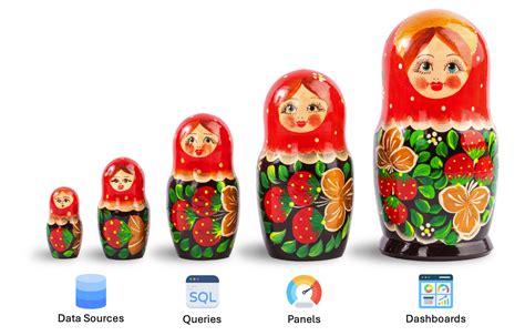 Automating Grafana Dashboards On Azure With Terraform — Part 3 Automating Dashboards With The