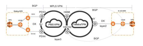 Kevin Zhang On Linkedin Infosec Vpn Newoffice Networksecurity Projects